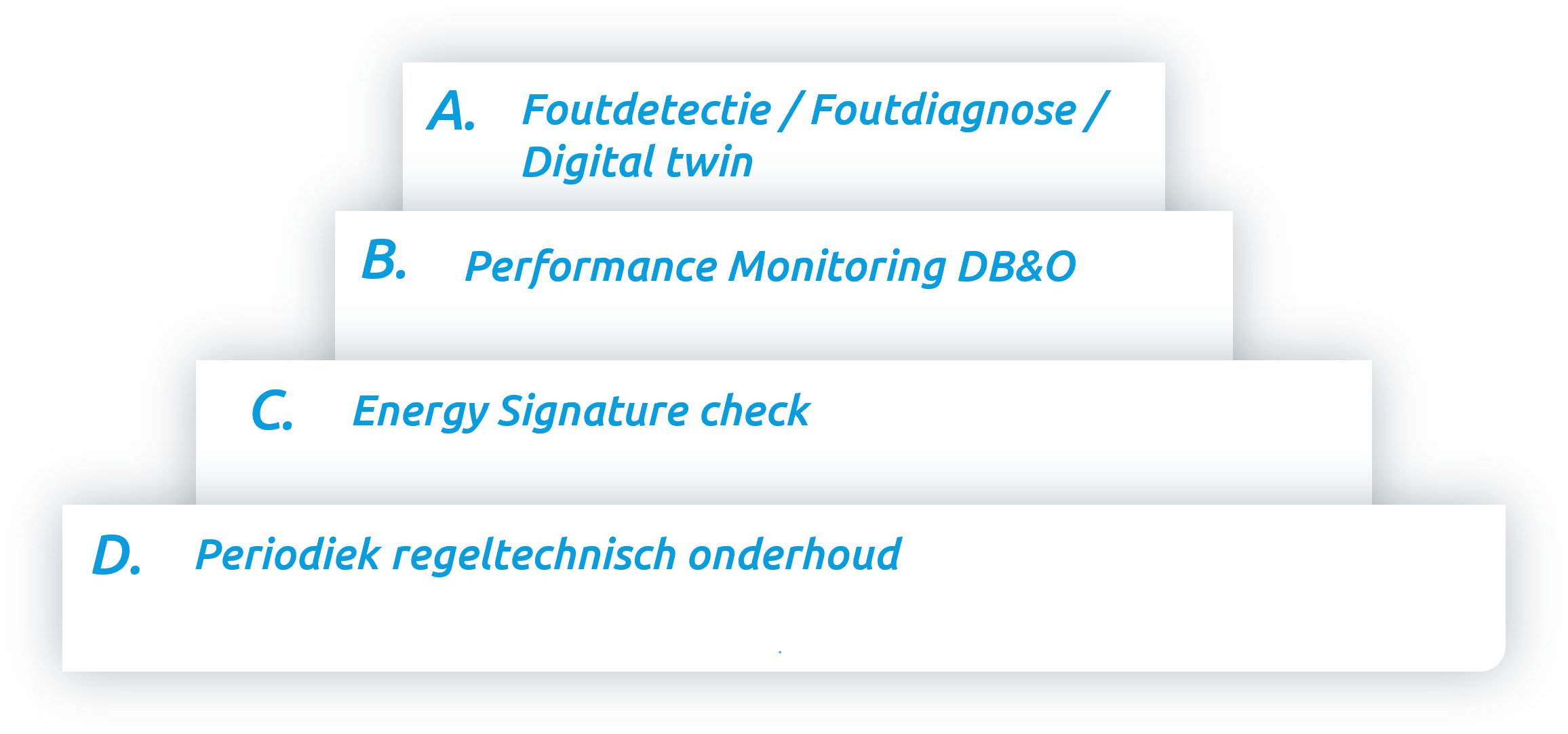 Gebouw Automatisering en Controle Systeem (GACS) | INNAX